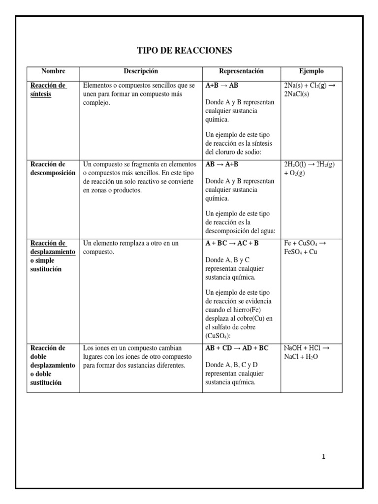 Tema 4 Tipo de RX Quimicas | PDF | Compuestos químicos | Reacciones ...