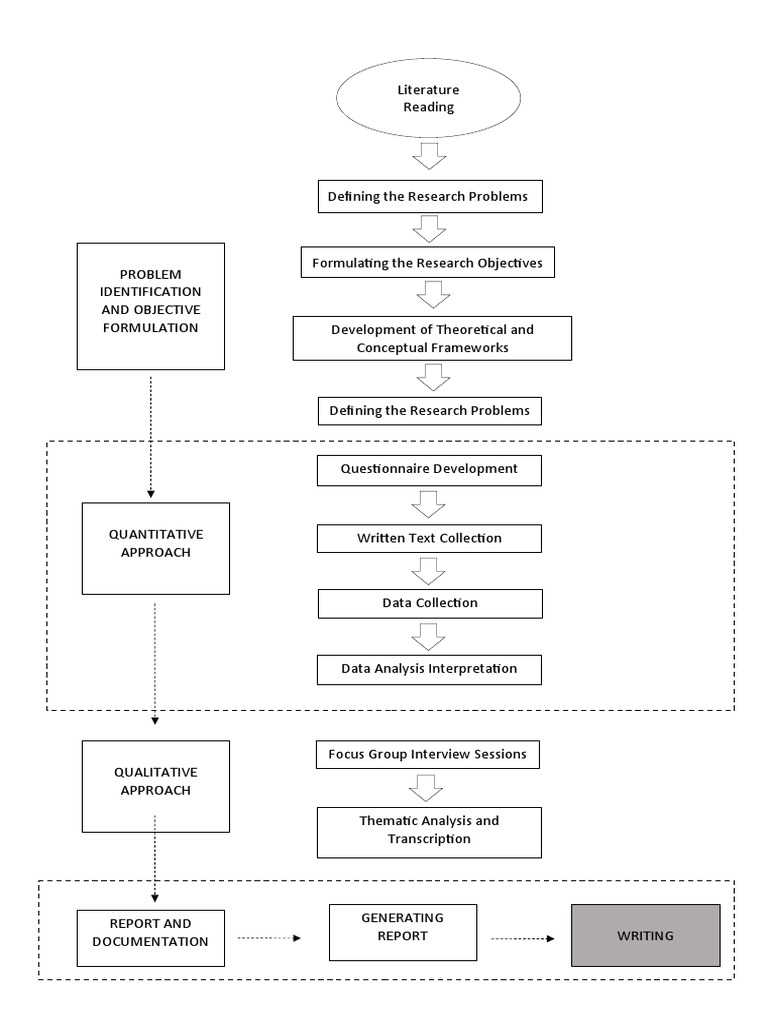 Operational Framework | PDF