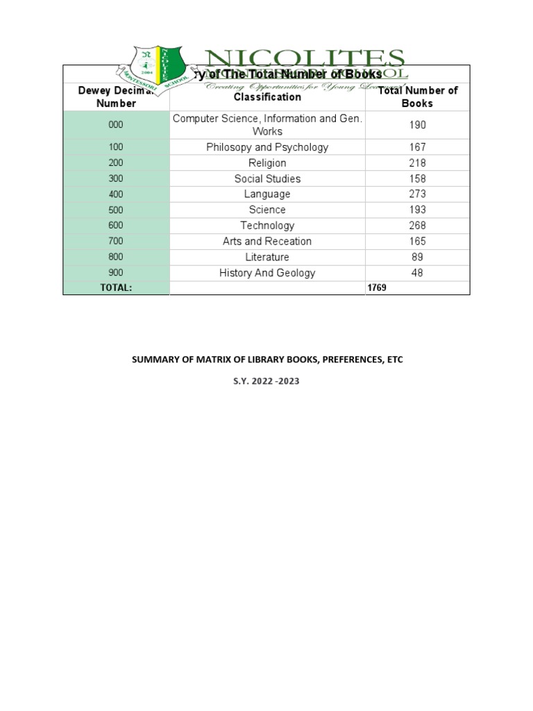 Summary of The Total Number of Books | PDF
