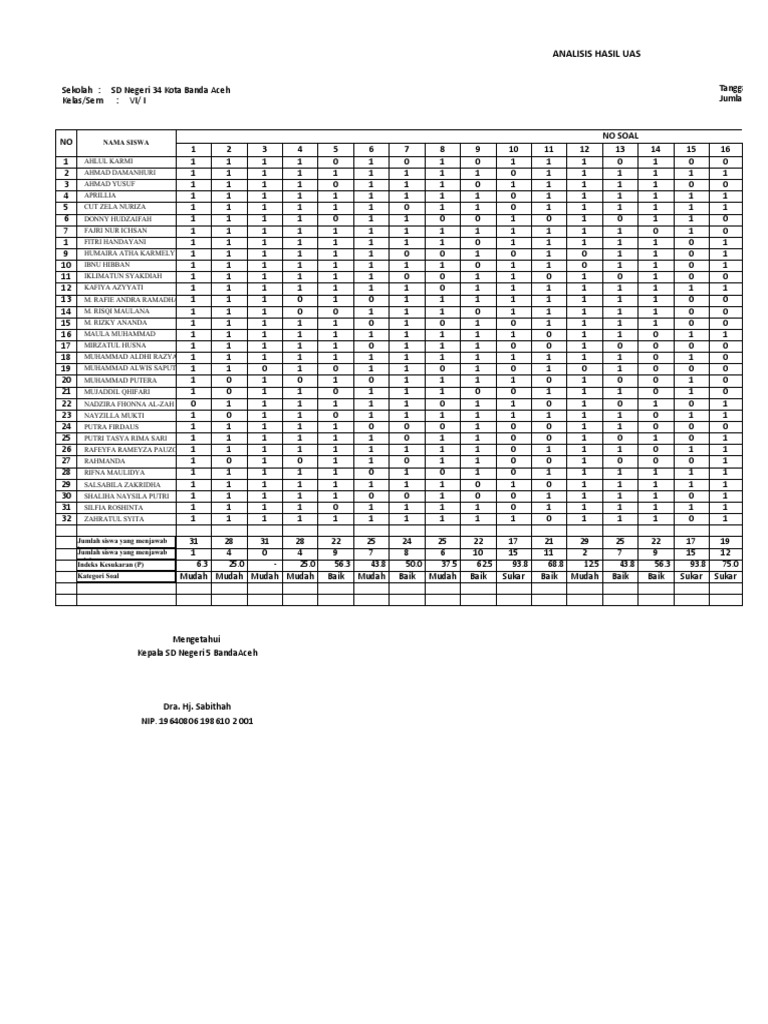 4.analisis Hasil Ulangan KLS 6 | PDF