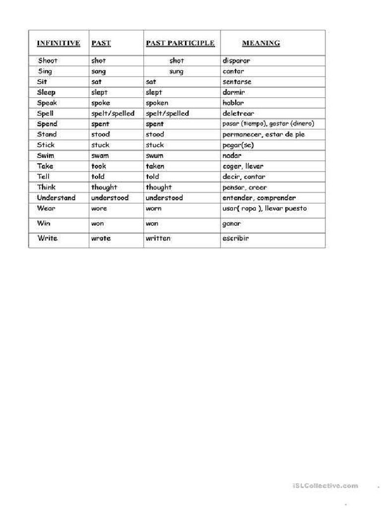 Irregular Verbs List 2-1 | PDF