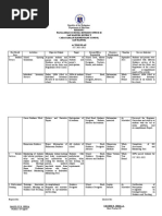 Wins Action Plan | PDF | Hand Washing | Public Health