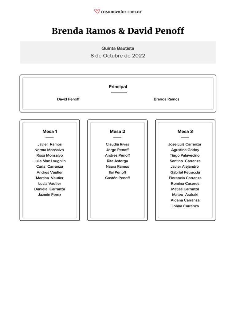 Listado de Invitados Por Mesas | PDF