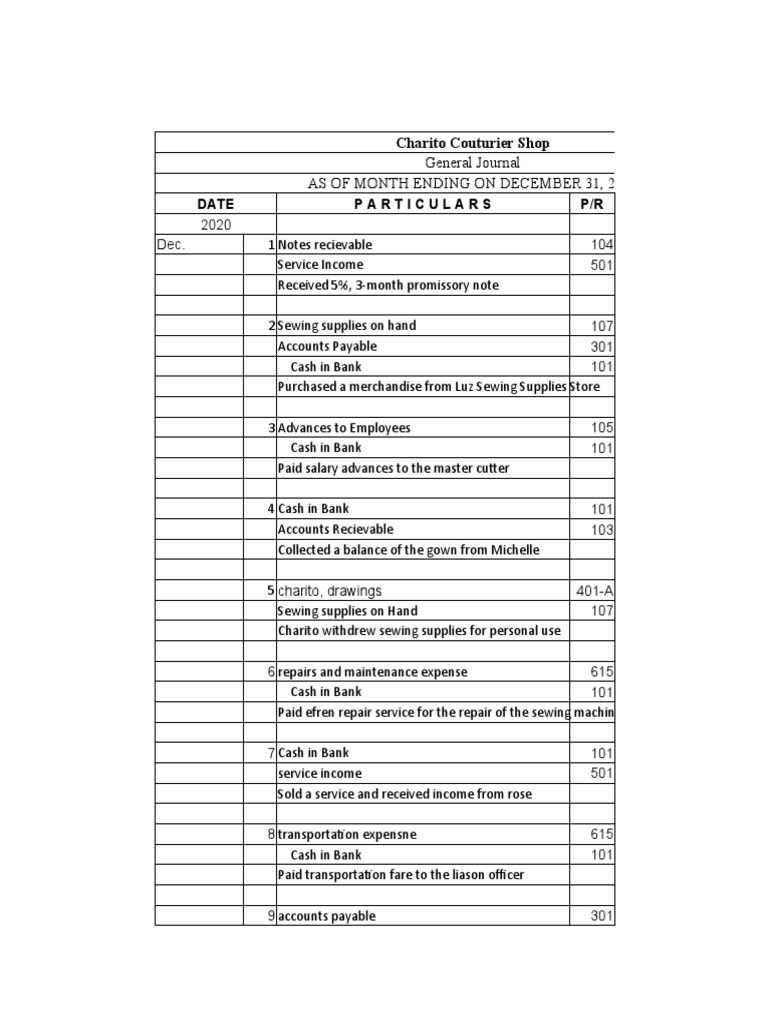 Module 1 | PDF | Debits And Credits | Expense