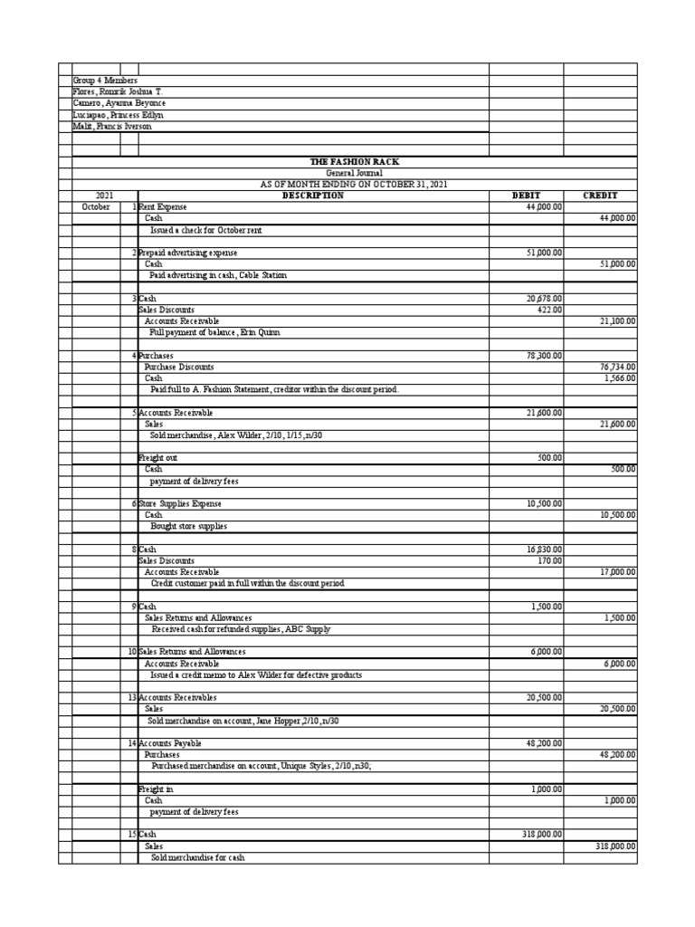 The Fashion Rack Final Pdf Debits And Credits Expense