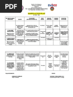 Action Plan For PLC | PDF | Curriculum | Lesson Plan