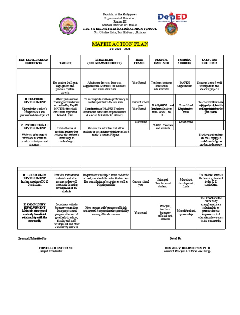 Mapeh Actionplan | Download Free PDF | Teachers | Curriculum