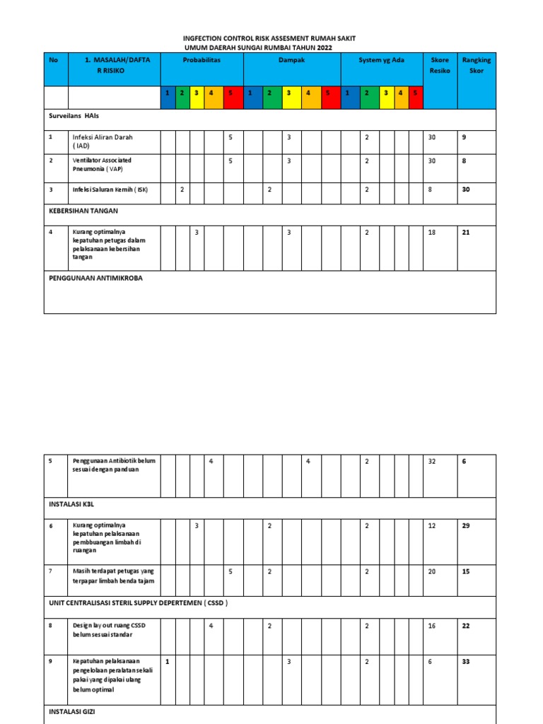 PPI STD 3 EP 2 TTG Evaluasi Icra Program Surveilance | PDF