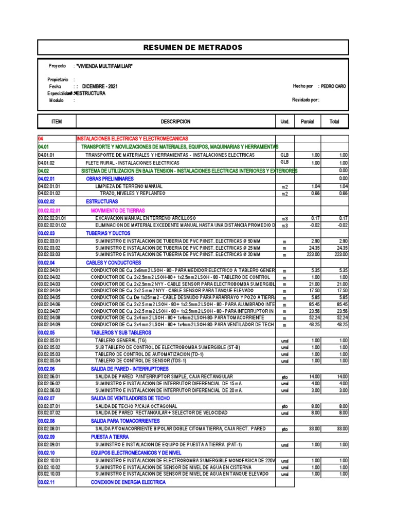Metrados de Instalaciones Eléctricas 2021 | PDF | Cableado eléctrico | Equipo