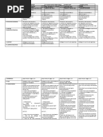 DLP CESC Observation-Feb 14 2020 | PDF | Learning | Behavior Modification