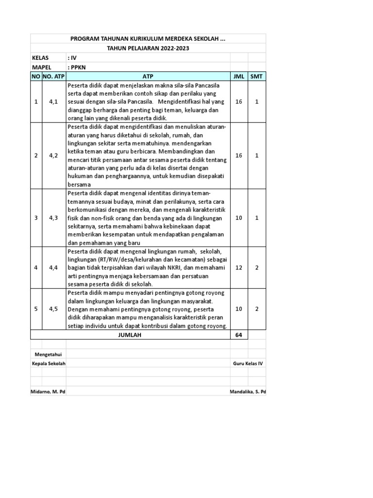 Prota-Prosem Kelas 4 PPKN | PDF