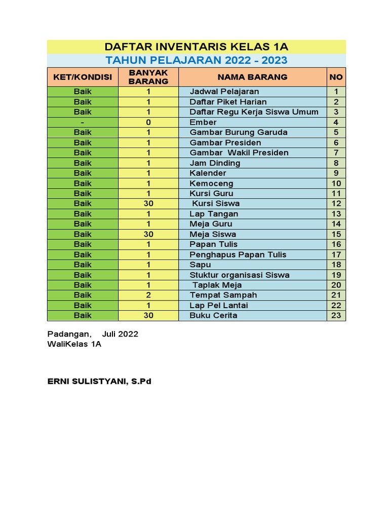 Daftar Inventaris Kelas 1a | PDF