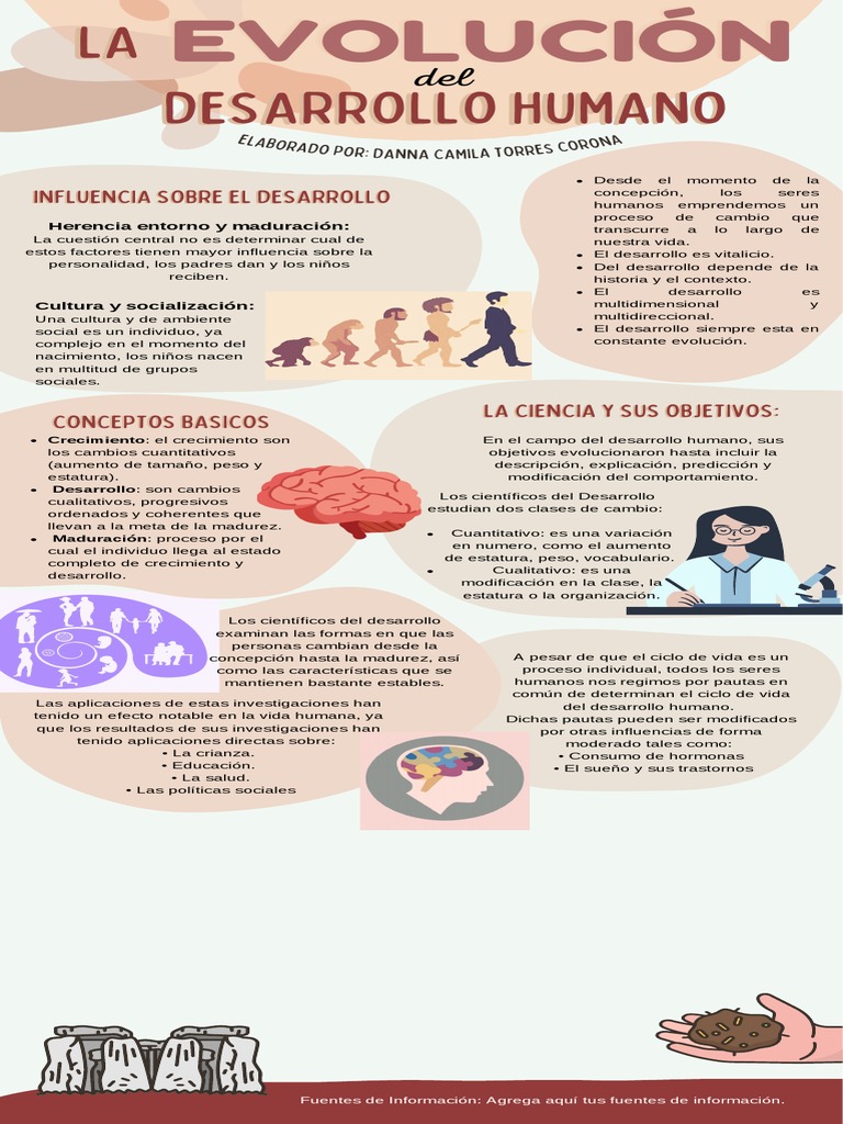 Infografia Evolucion Humana Ilustrado Colores Neutrales | PDF ...