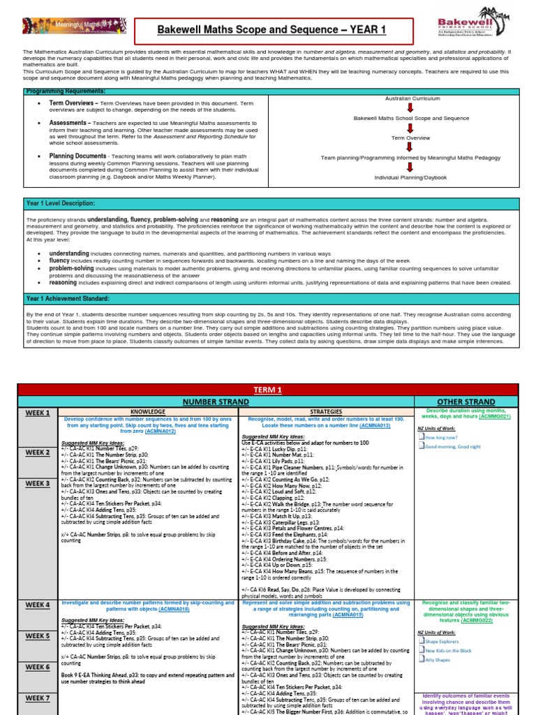 Maths Scope Sequence Year 1 2021 | PDF | Mathematics | Curriculum
