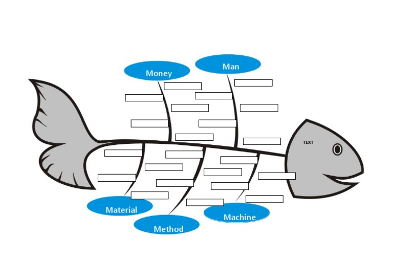 Diagram Fishbone | PDF