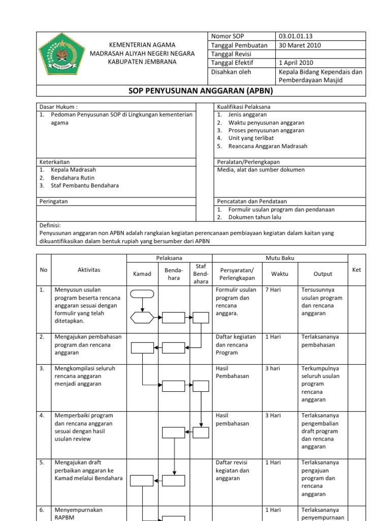 Sop Penyusunan Anggaran (Apbn) | PDF