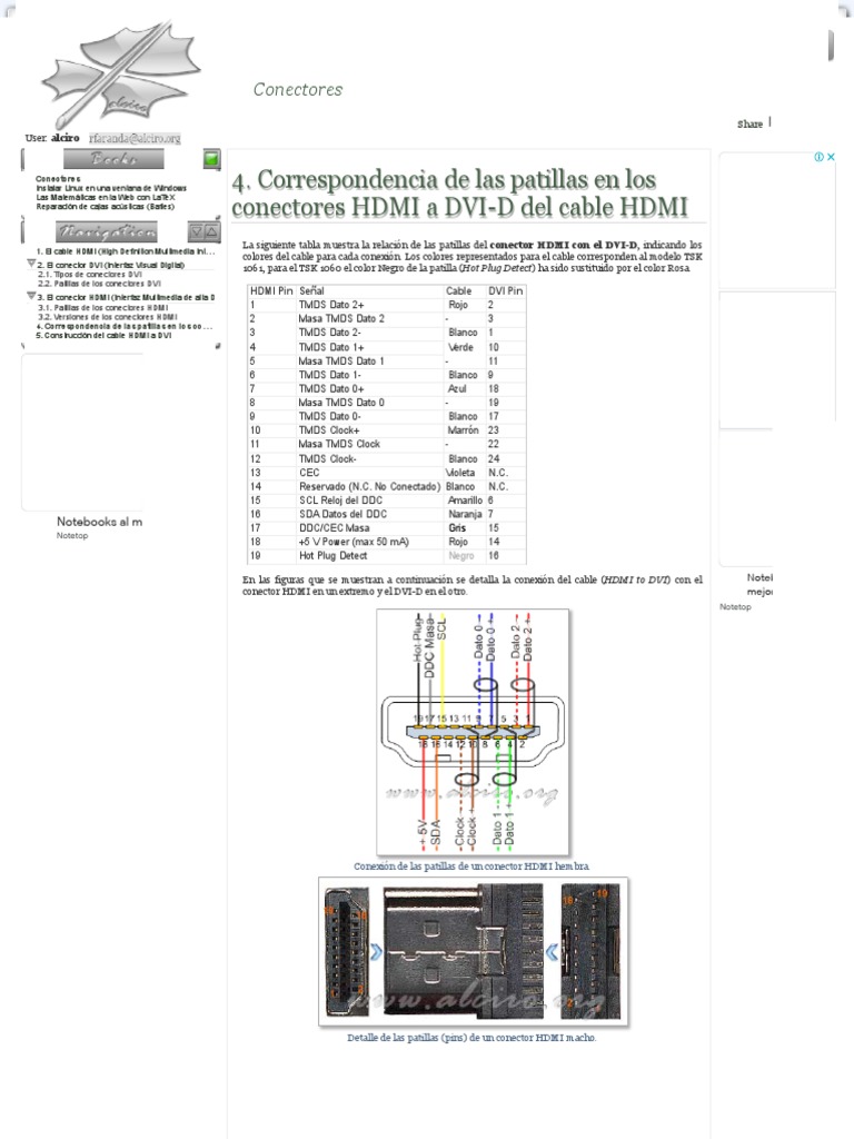Correspondencia de Las Patillas en Los Conectores HDMI A DVI-D Del ...