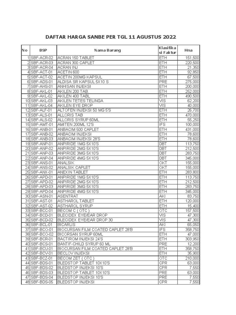 Daftar Harga Obat Sanbe Agustus 2022 | PDF | Pharmacology | Drugs