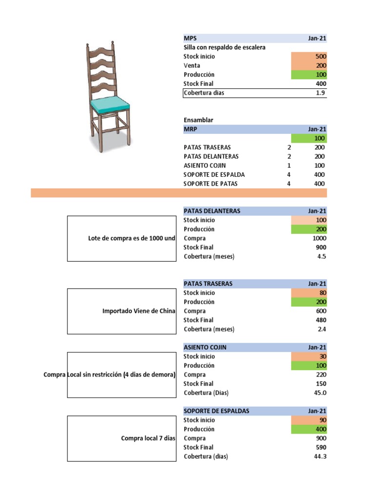 Plan de Compras | PDF