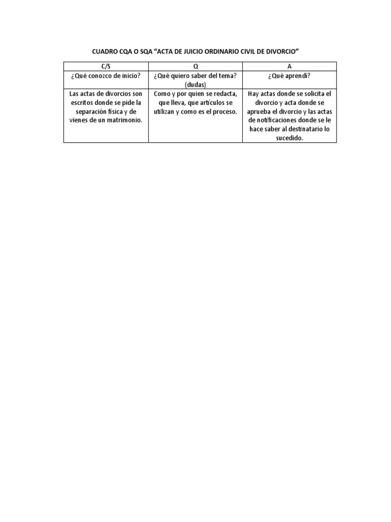 Cuadro Cqa o Sqa | PDF