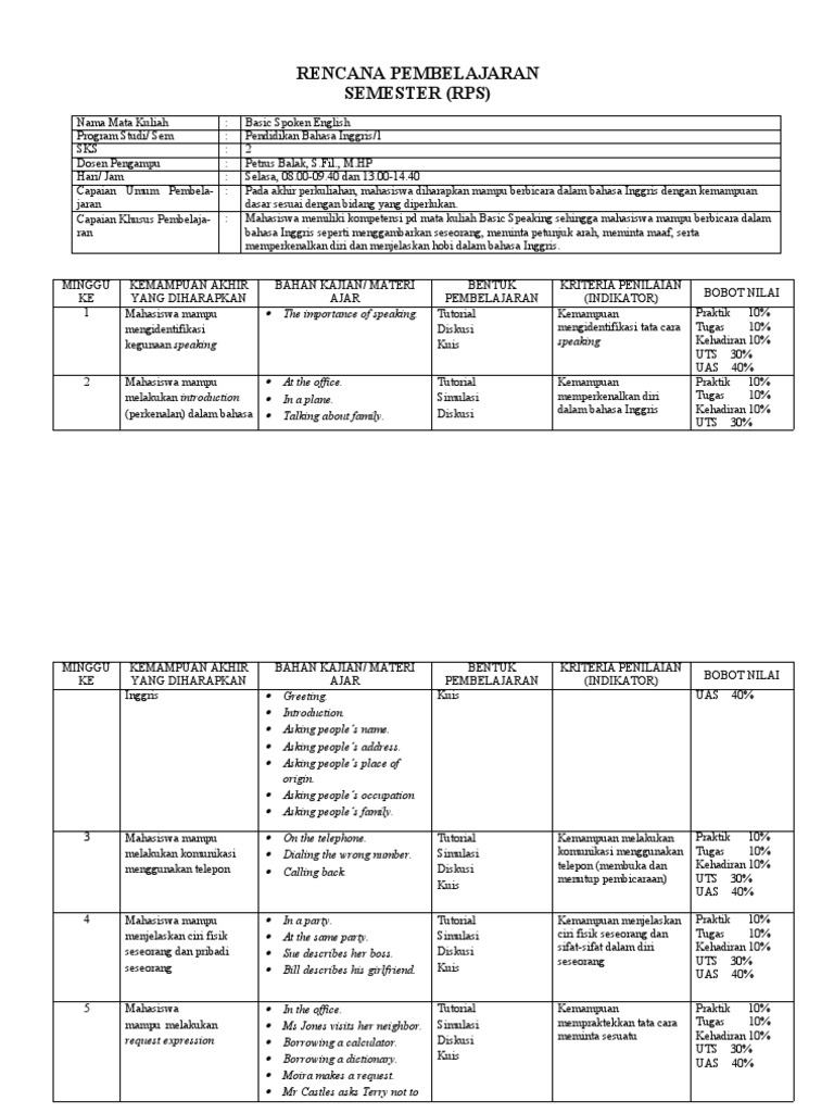 Rps Basic Spoken English | PDF