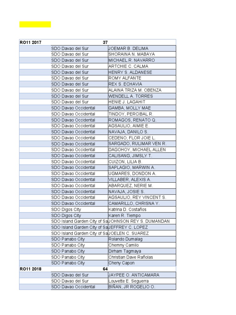 Annex B List of SHS Provisional Teachers Hired On SY 2017 2018 and 2018 ...