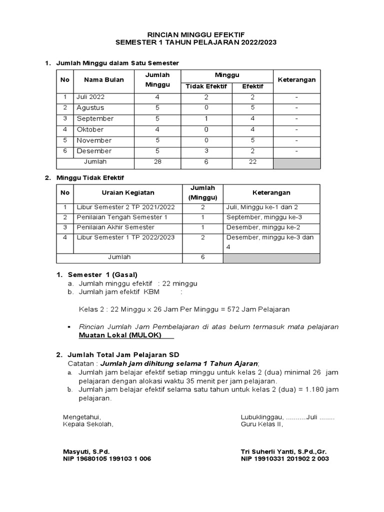 RPE 2022-2023 Tri Kelas 2 | PDF