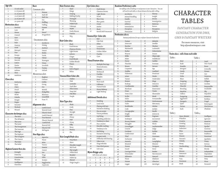 Character Tables | PDF