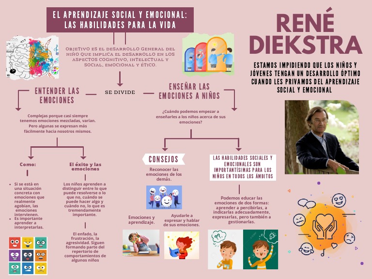 Tsa 14 El Aprendizaje Social y Emocional | PDF | Las emociones ...