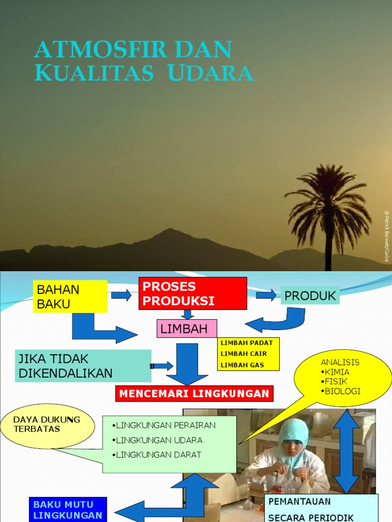 Kualitas Udara | PDF