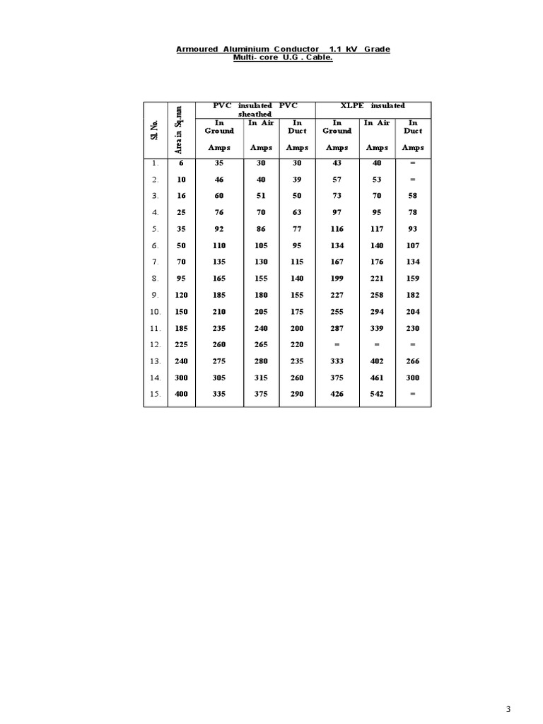 XLPE Cable Current Carrying Capacity | PDF