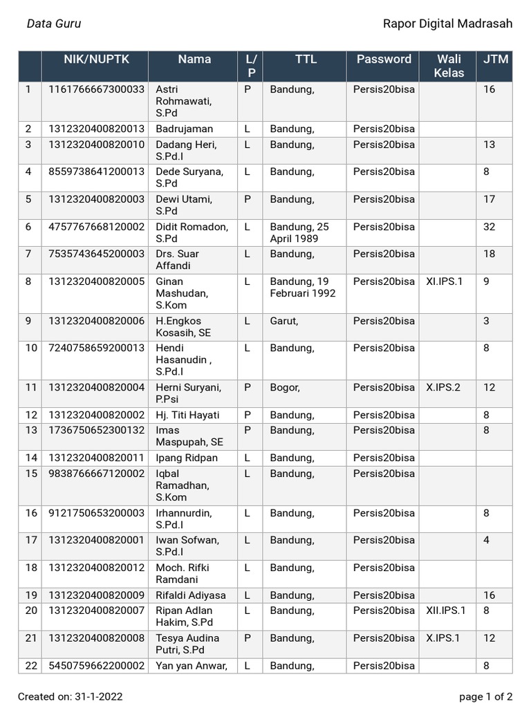 Pasrawd Guru RDM | PDF