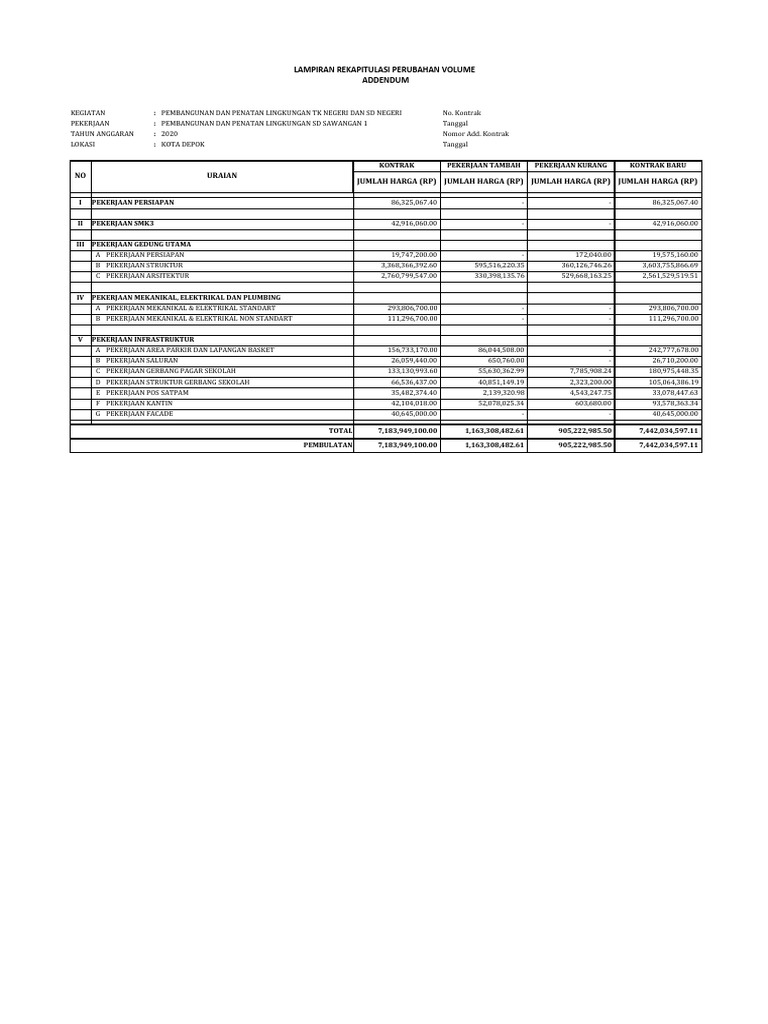Rab & Cco SDN Sawangan 1 | PDF