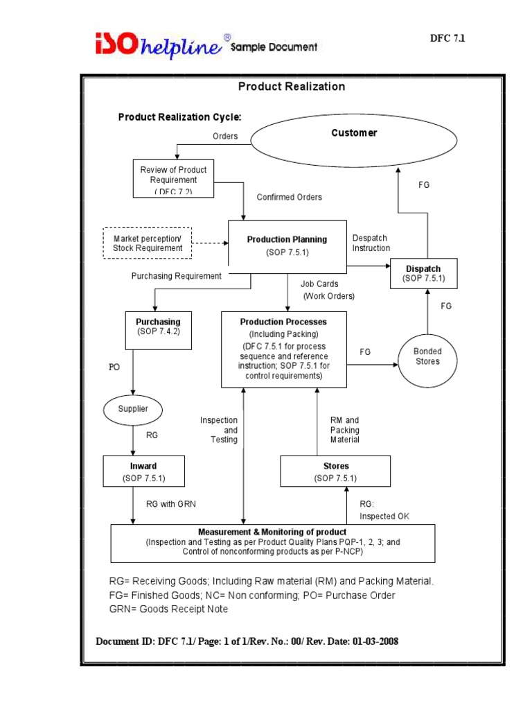 Product Realization Process Guide | PDF | Business Process | Business