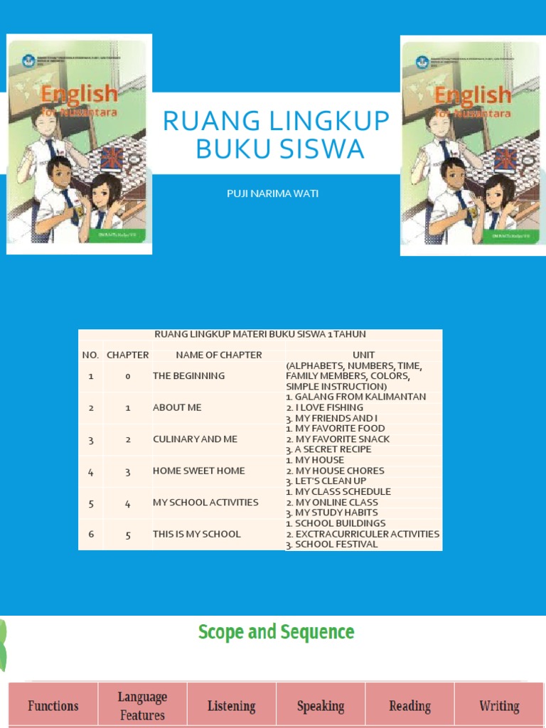Elementary Indonesian textbook chapter overview | PDF