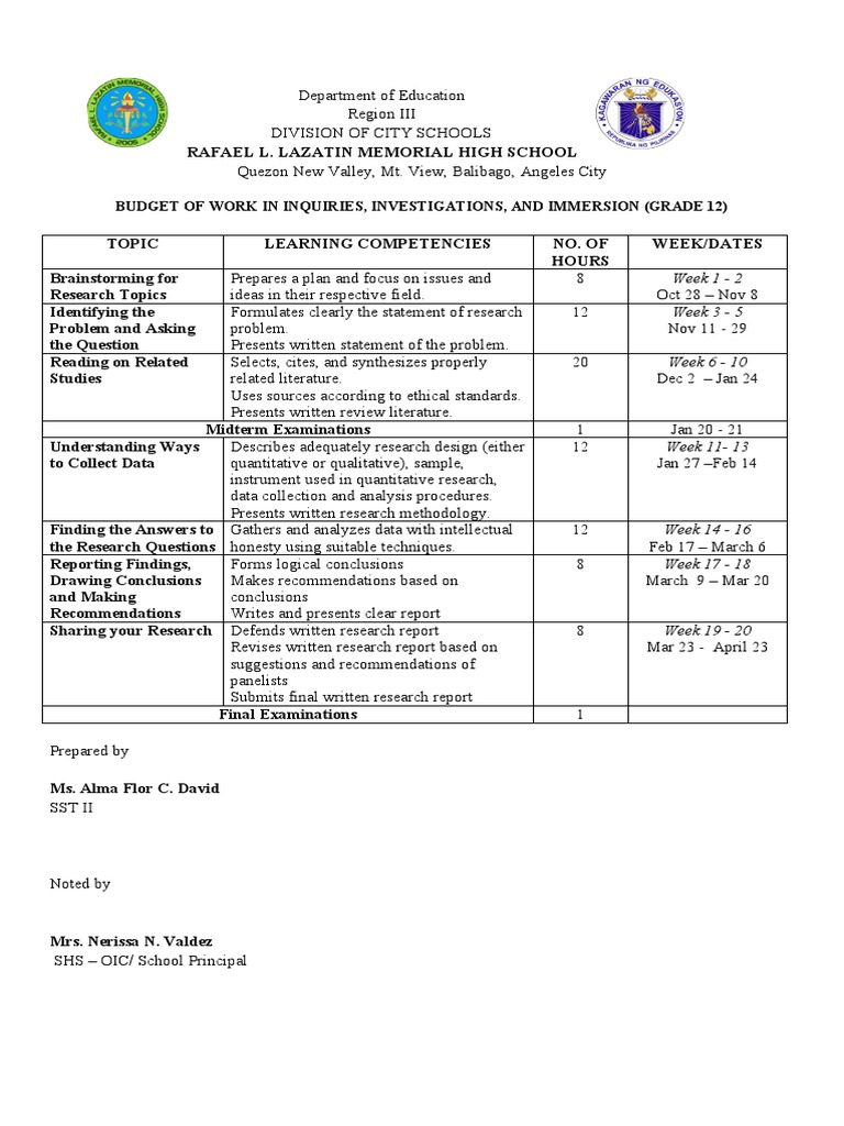 Budget of Work for Grade 12 Research | PDF | Methodology | Scientific ...