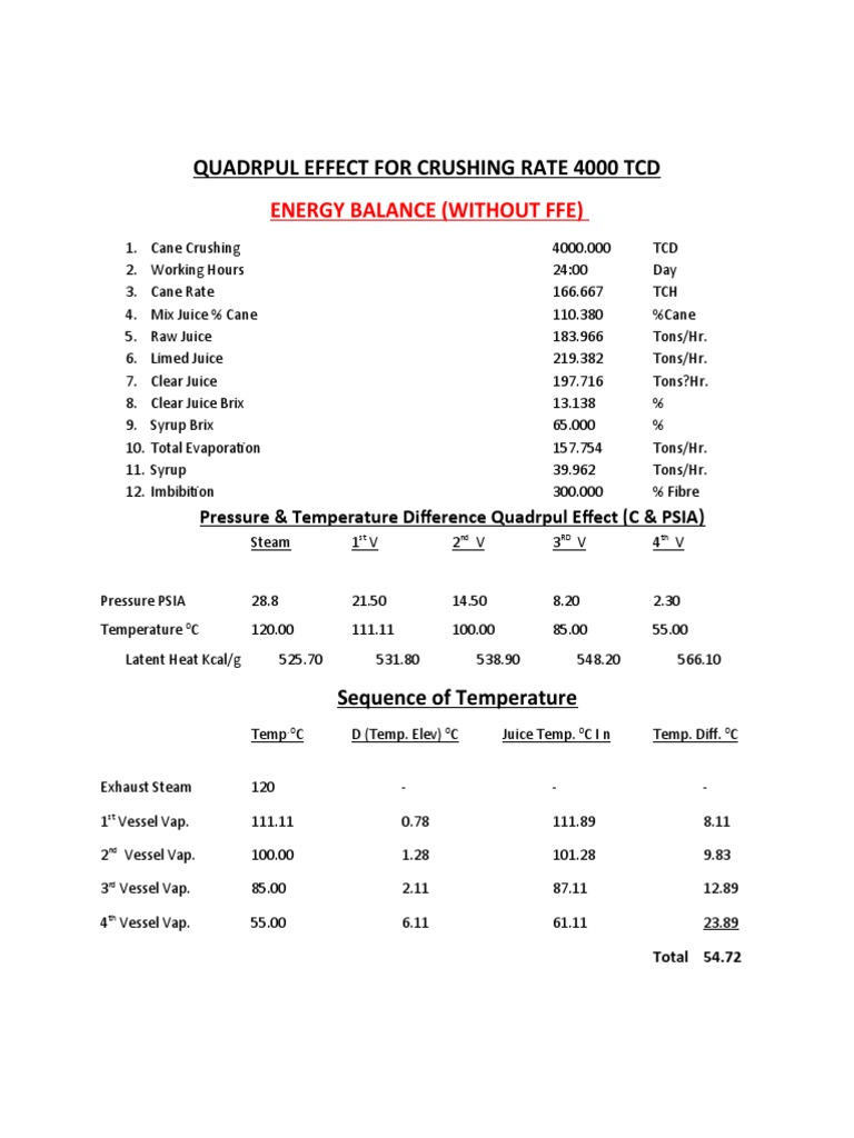 4000 TCD | PDF | Sugarcane | Steam