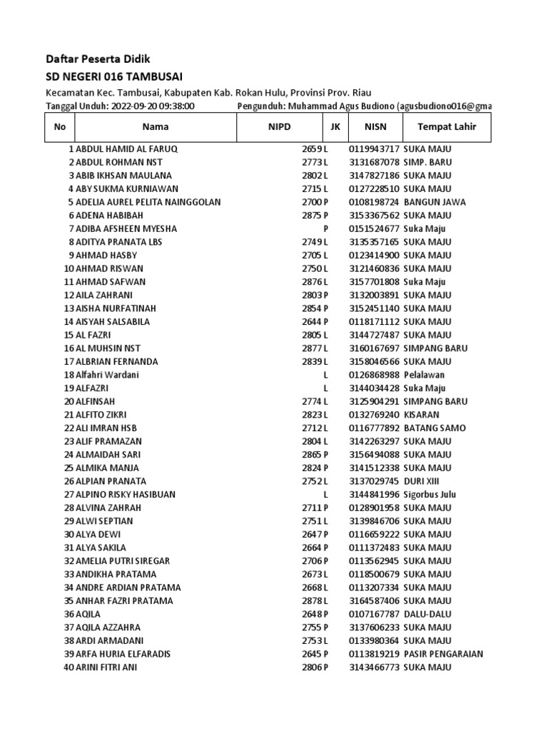 Daftar - PD-SD NEGERI 016 TAMBUSAI-2022-09-20 09 38 00 | PDF