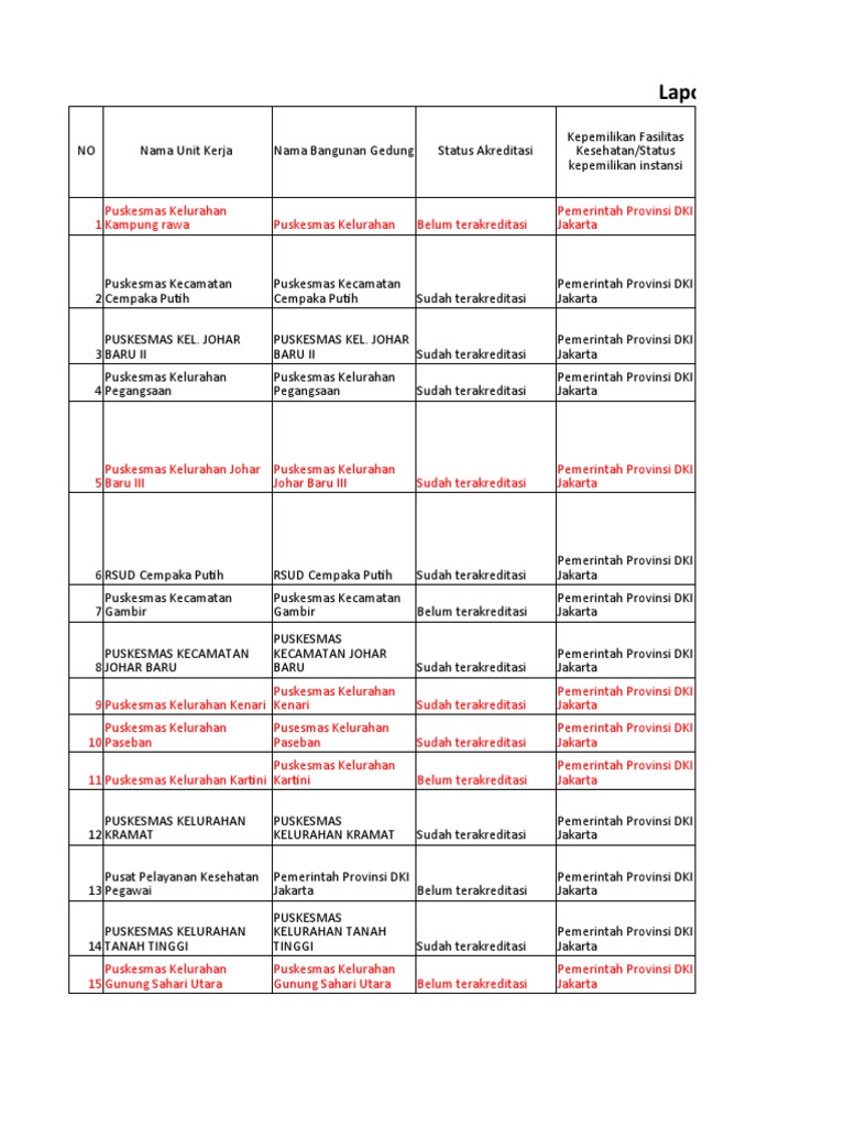 Data Sarpras Disabilitas Jakarta Pusat TW 1 TH 2022 | PDF