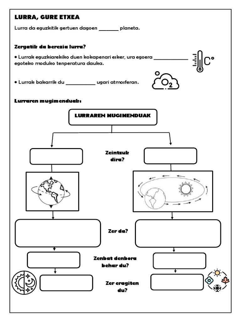 Lurra, Gure Etxea | PDF