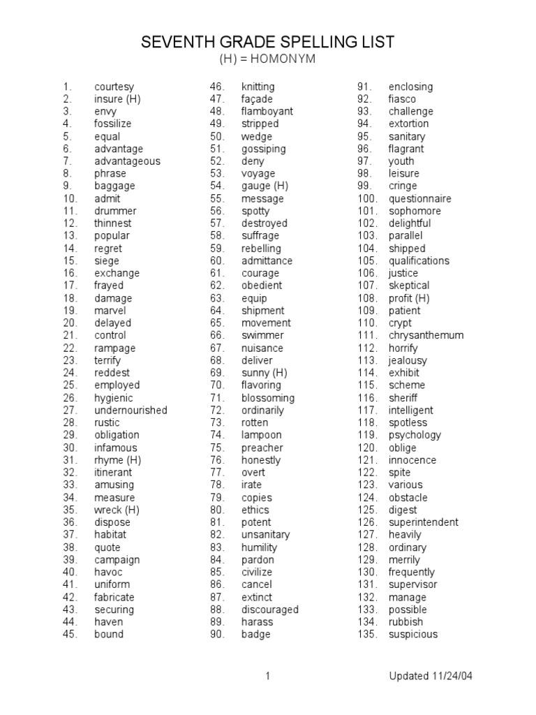 7 Seventh Grade Spelling List | PDF