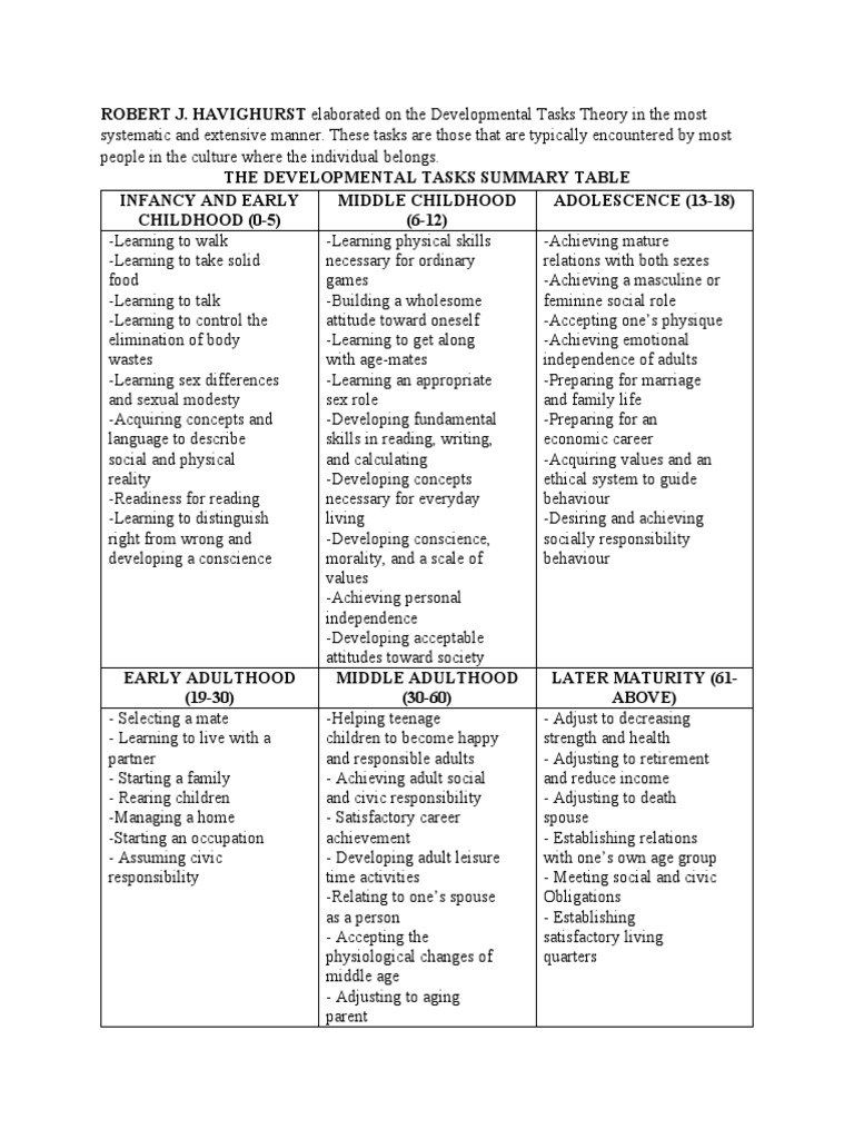 Developmental Tasks Challenges of Middle and Late Adolescents | PDF ...
