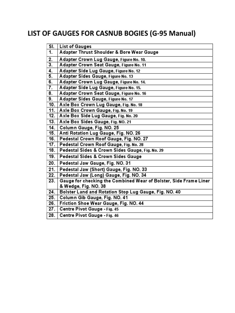 List of Gauges As Per G-95 Manual | PDF