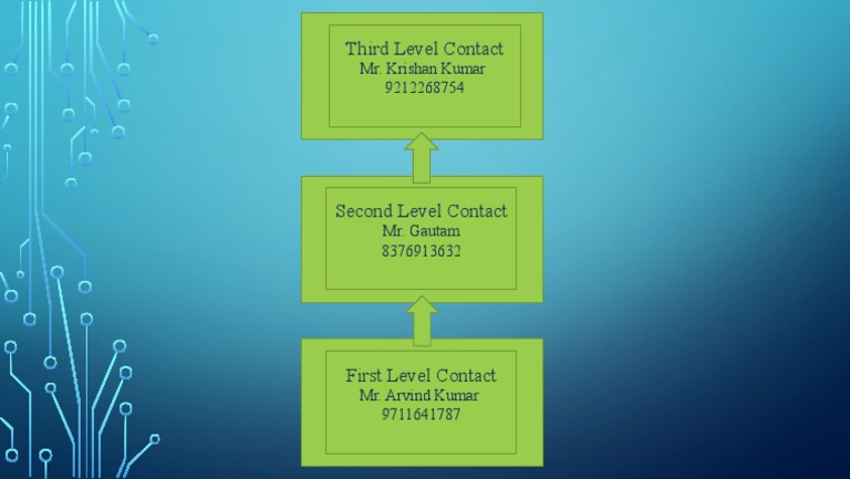 Escalation Matrix | PDF