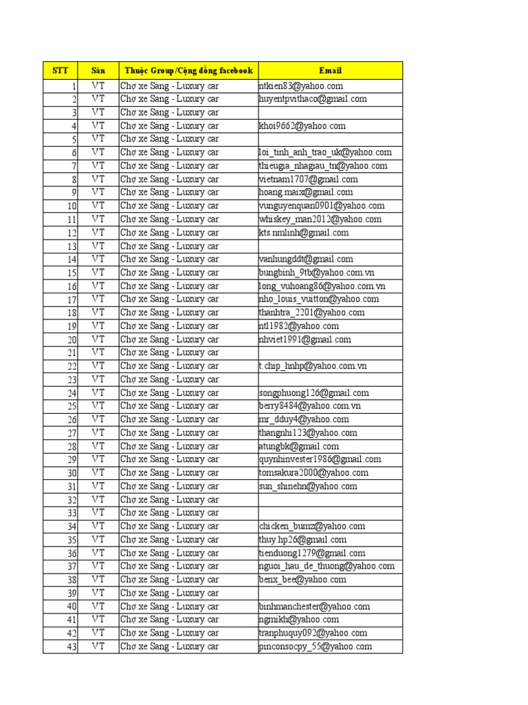 VT-Data Khach Hang Tiem Nang Hoi Nhom Facebook | PDF