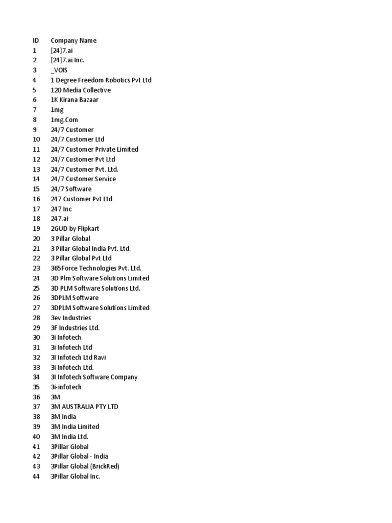 Company Formatted | PDF | Companies | Business