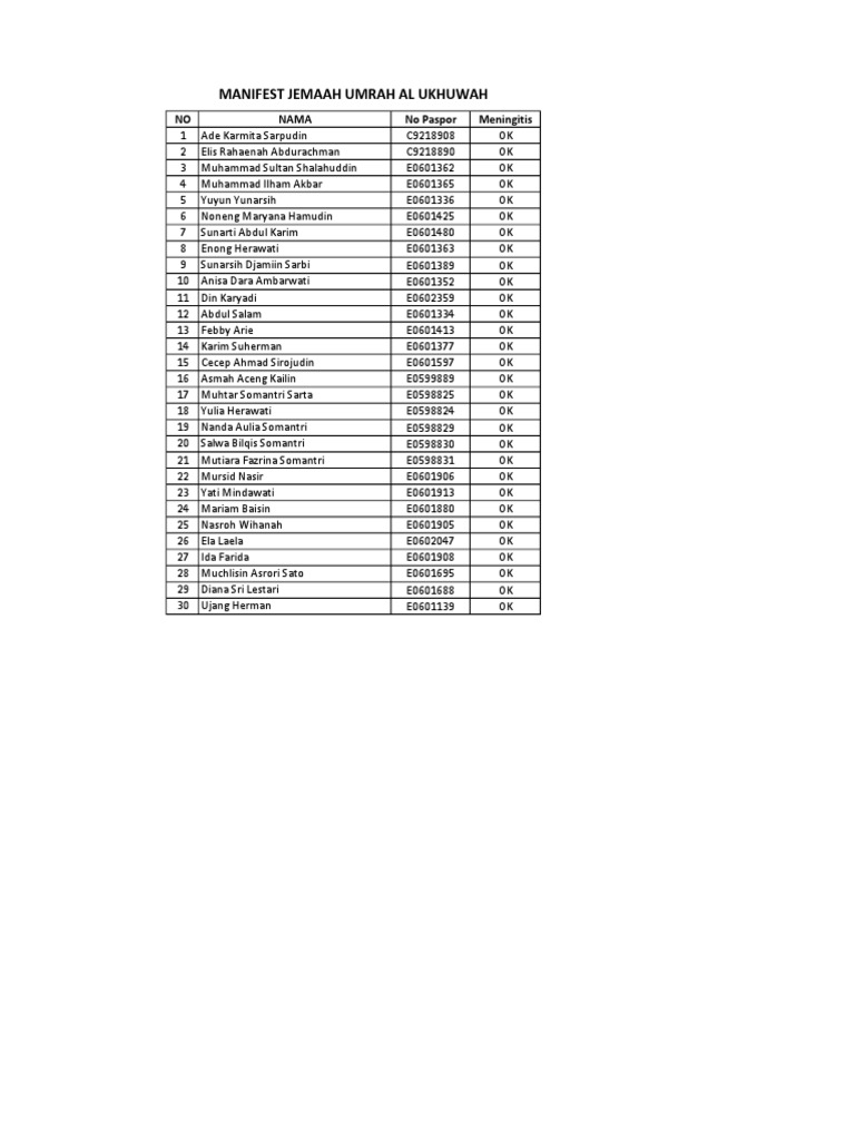 Room List | PDF