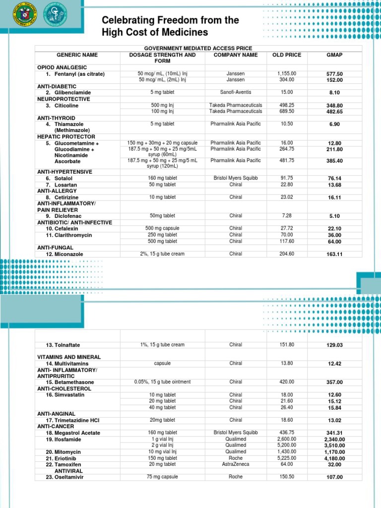 GMAP Poster | PDF | Health Care | Therapy