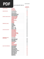 Word Form List | PDF | Science | Philosophical Science