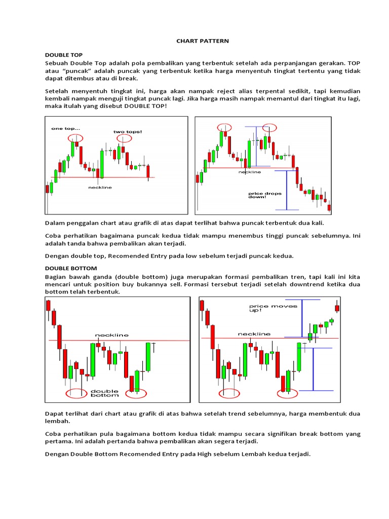 Chart Trading | PDF